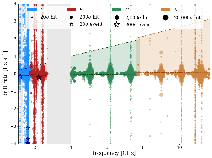 Ученые не обнаружили радиосигналов от межзвездного объекта 3I/ATLAS в ...